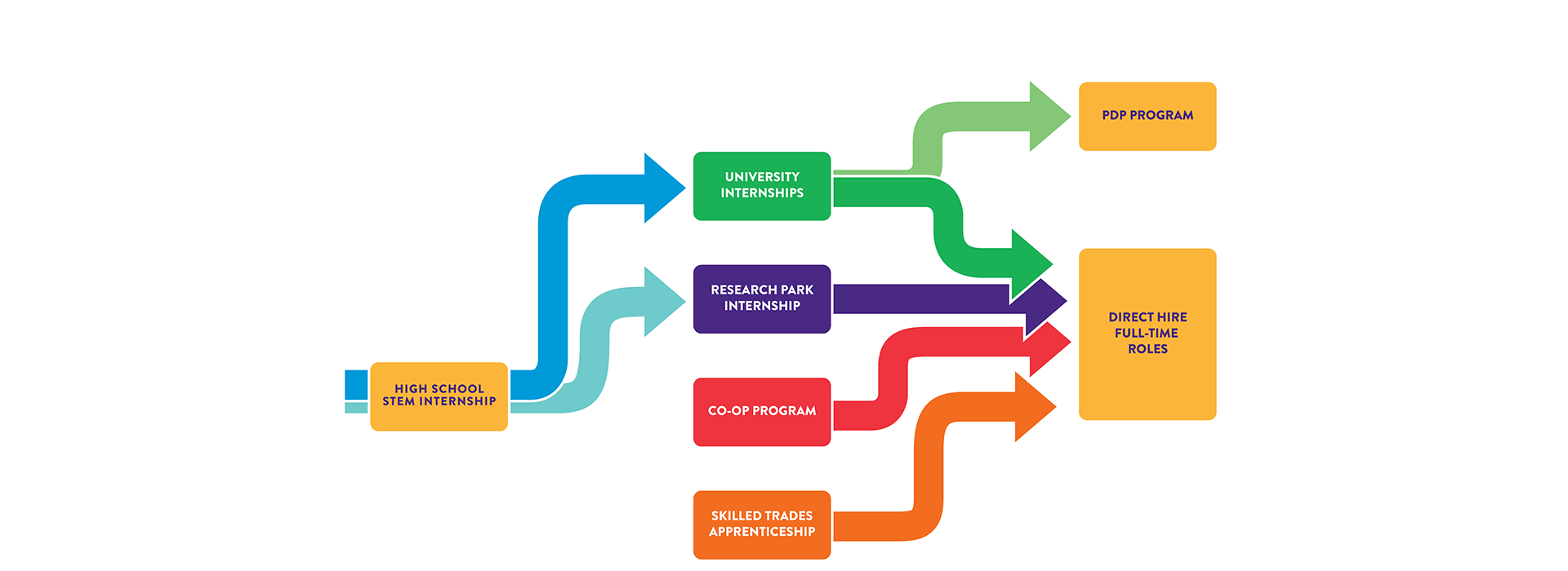 Abbott Early Careers