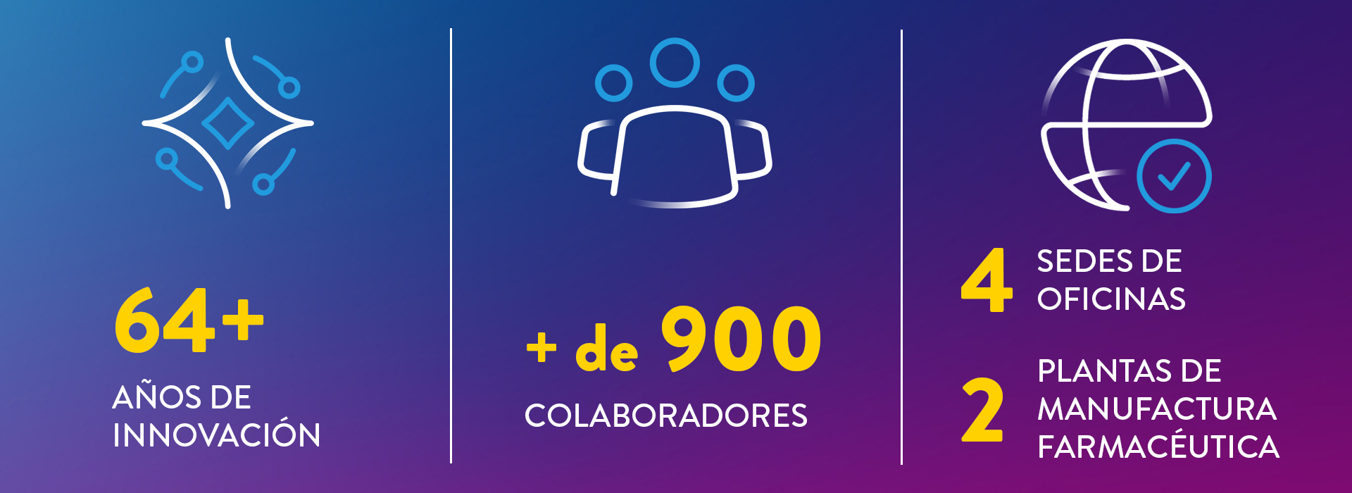 Argentina | Abbott Laboratories