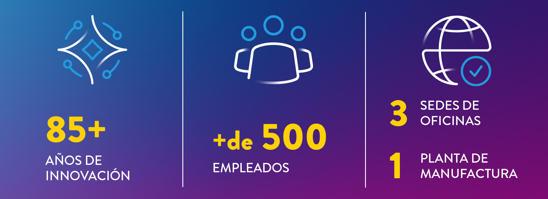 Argentina | Abbott Laboratories