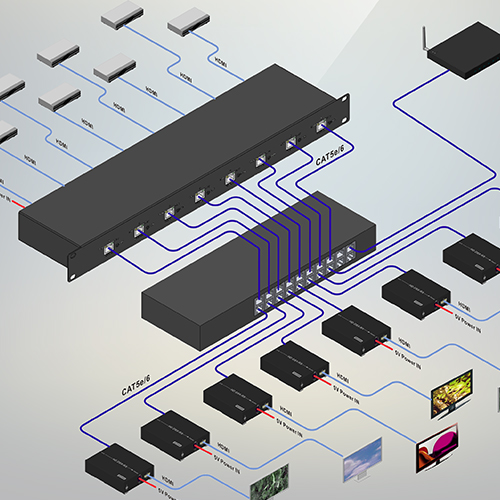 Our Business | Almo Corporation