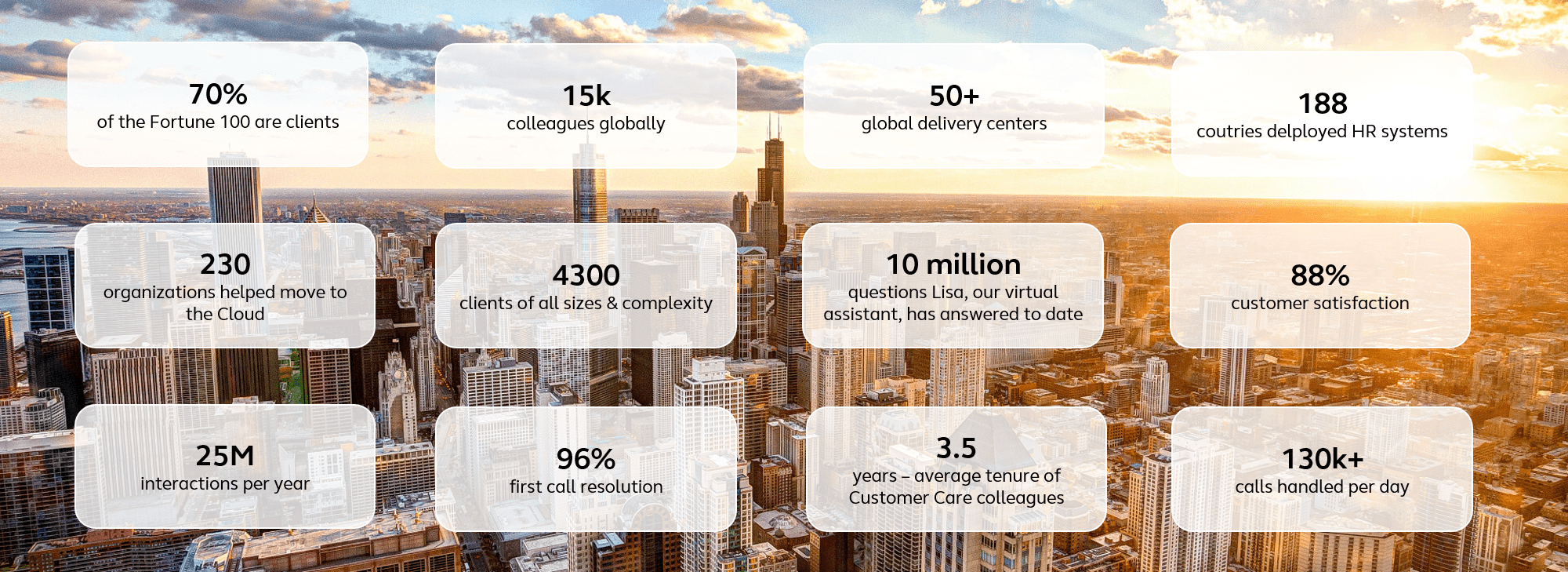 Customer Care Careers