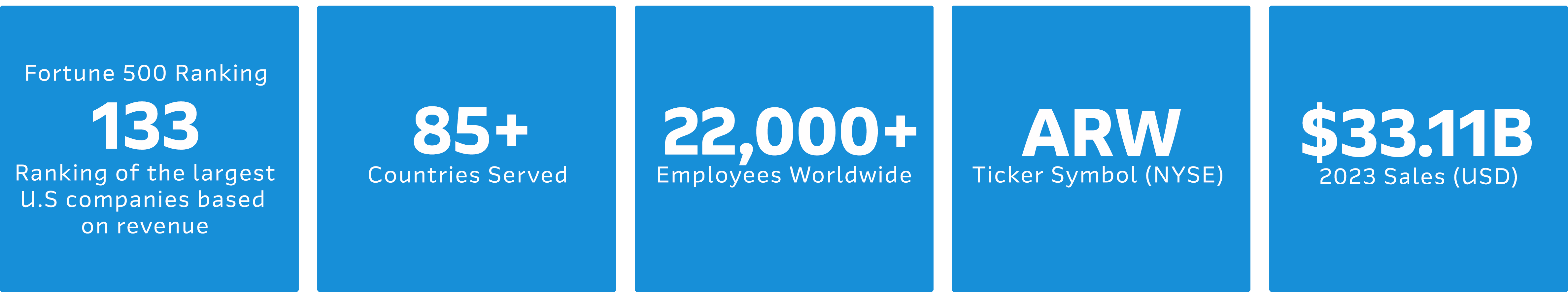 What We Do | Arrow Electronics