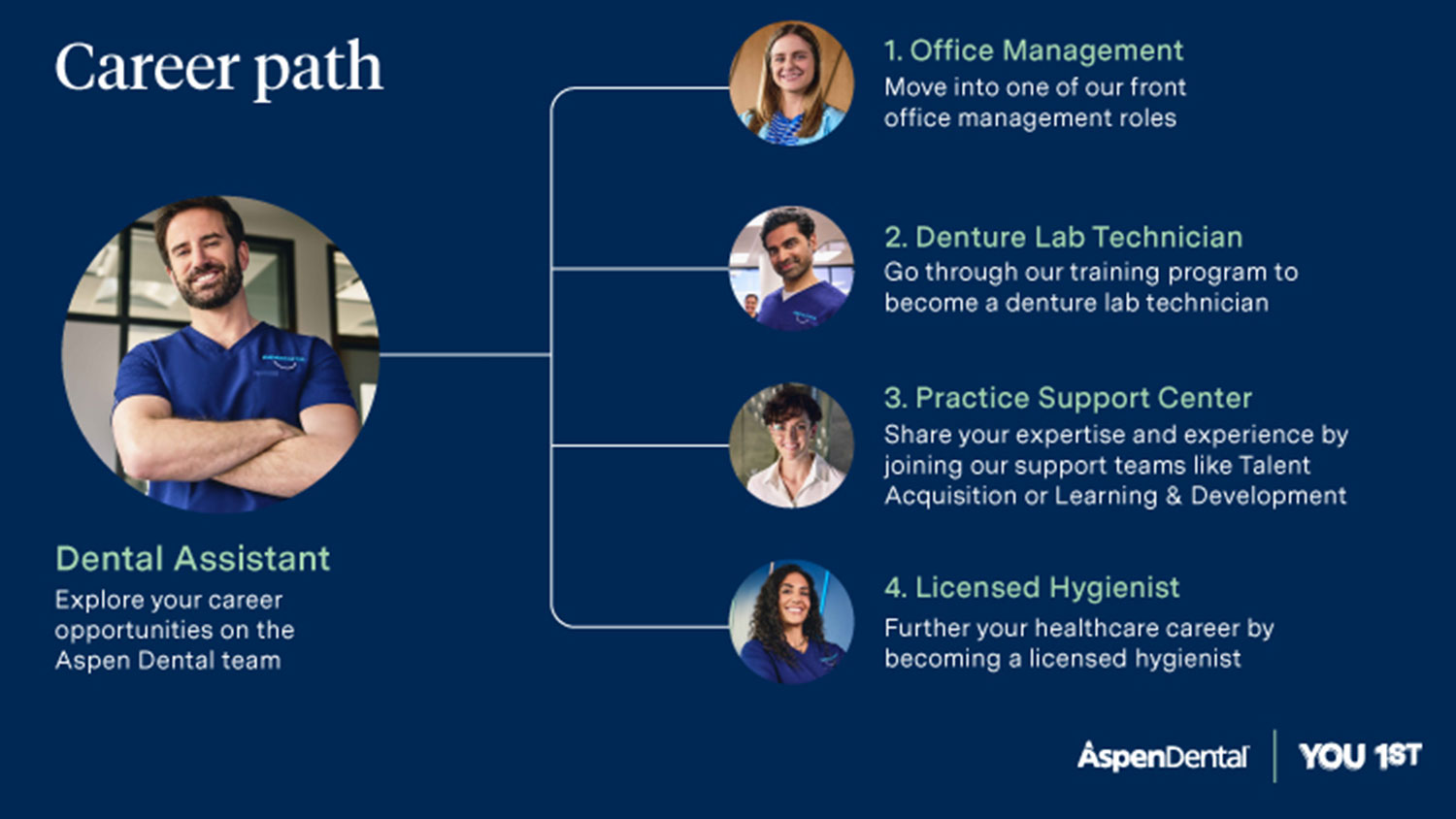 Dental assistant jobs near me | Aspen Dental