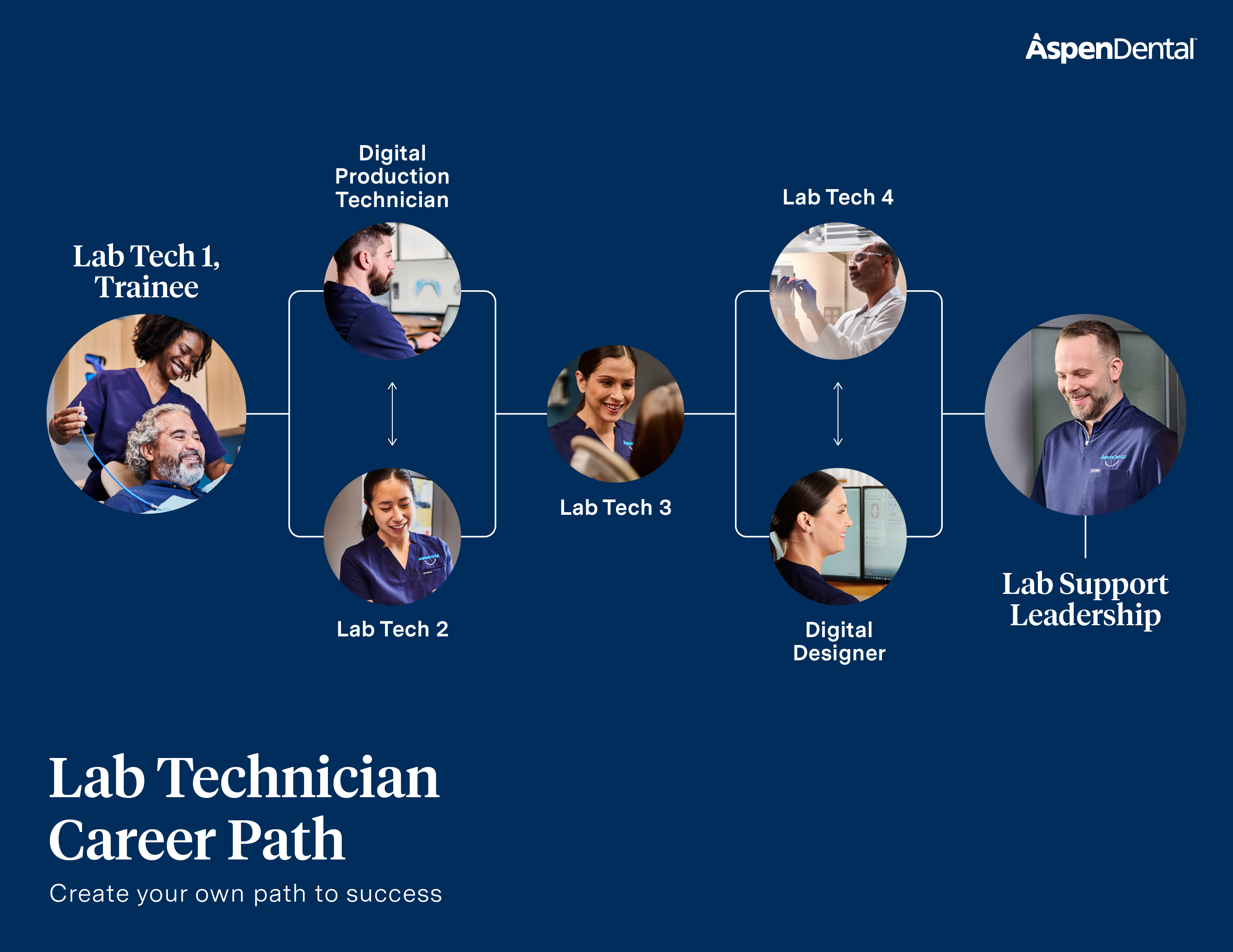 Dental lab technician jobs | Aspen Dental