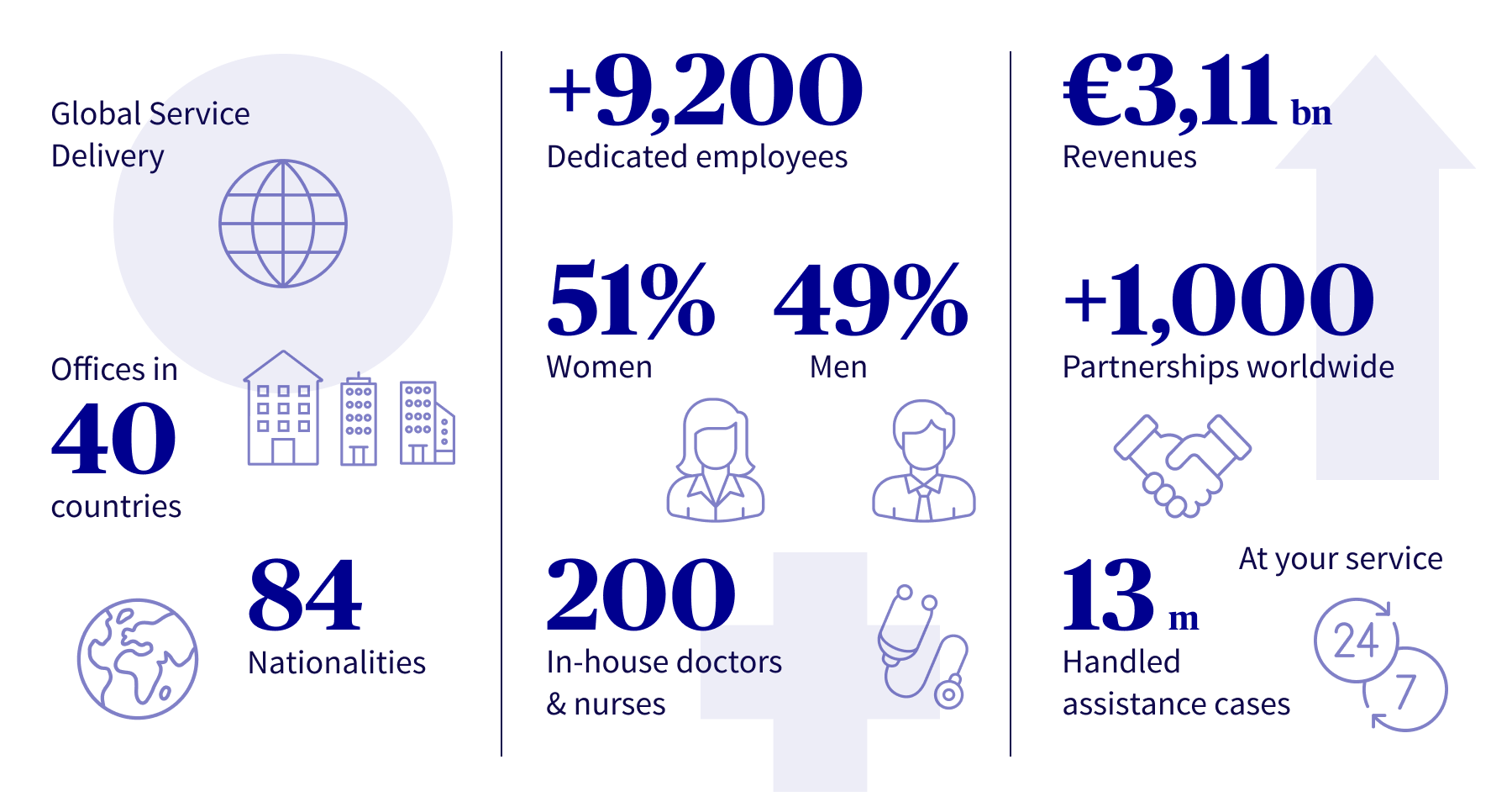 About Us - AXA Partners Jobs