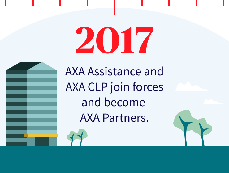 About Us - AXA Partners Jobs
