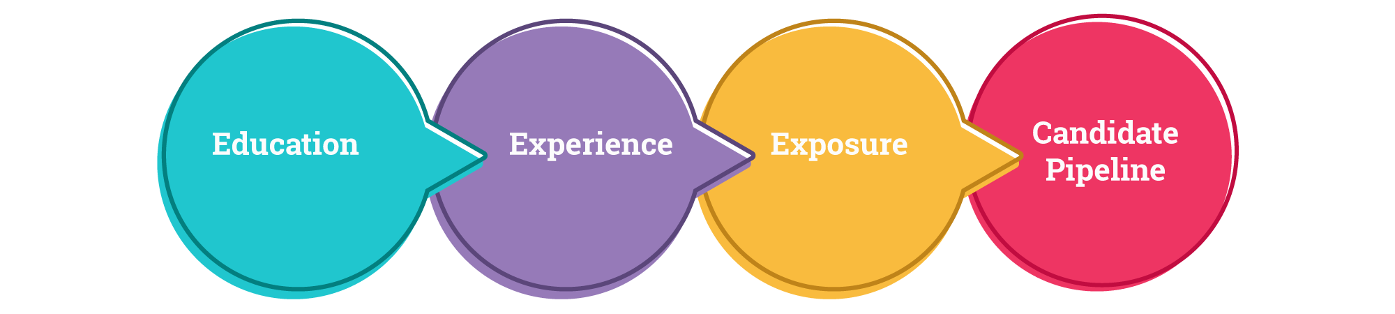 Internship Program | Belk Careers