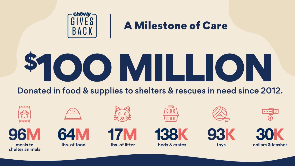 Life at Chewy | Chewy Careers