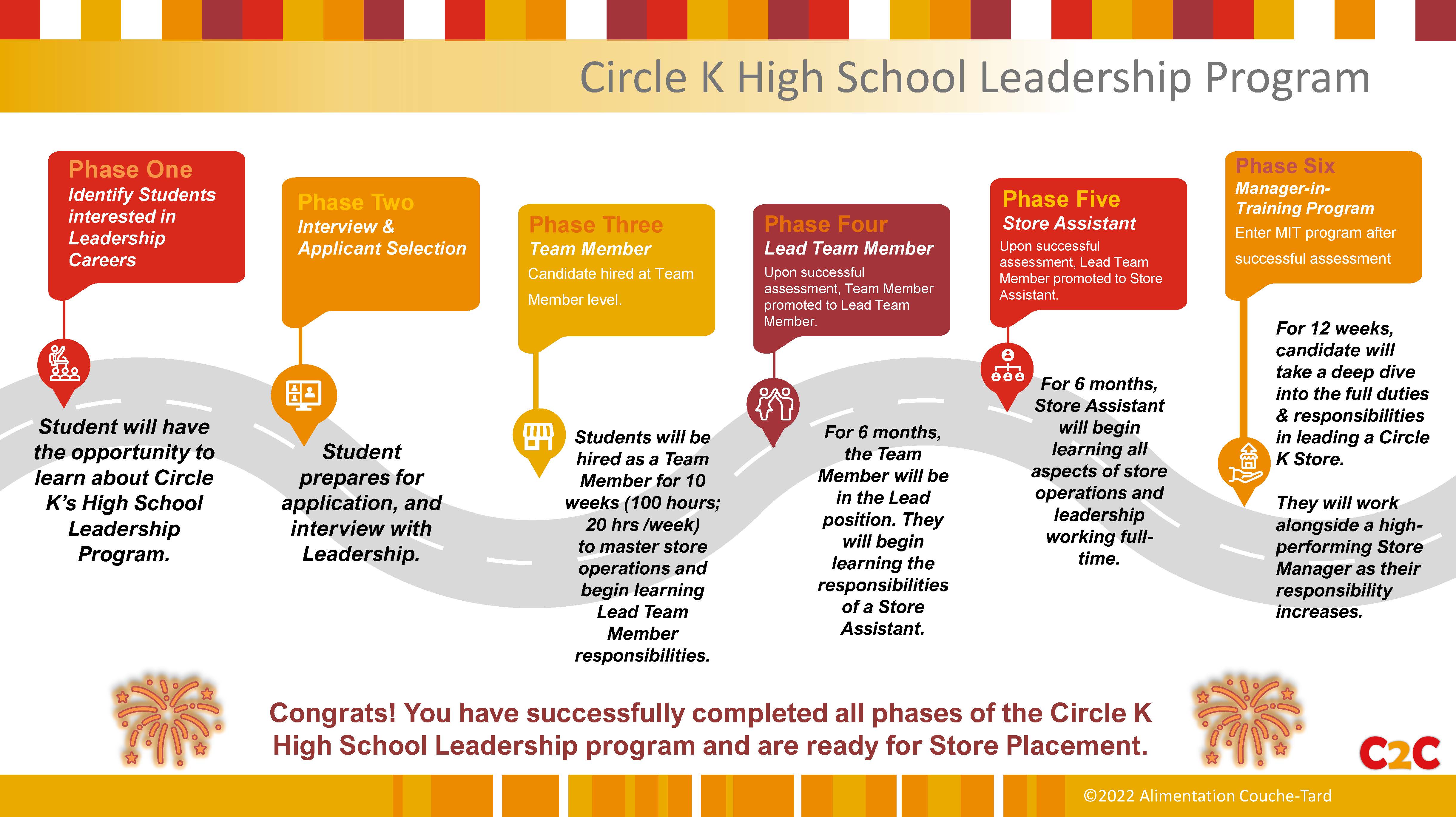 High School Fast Trac Leadership Program