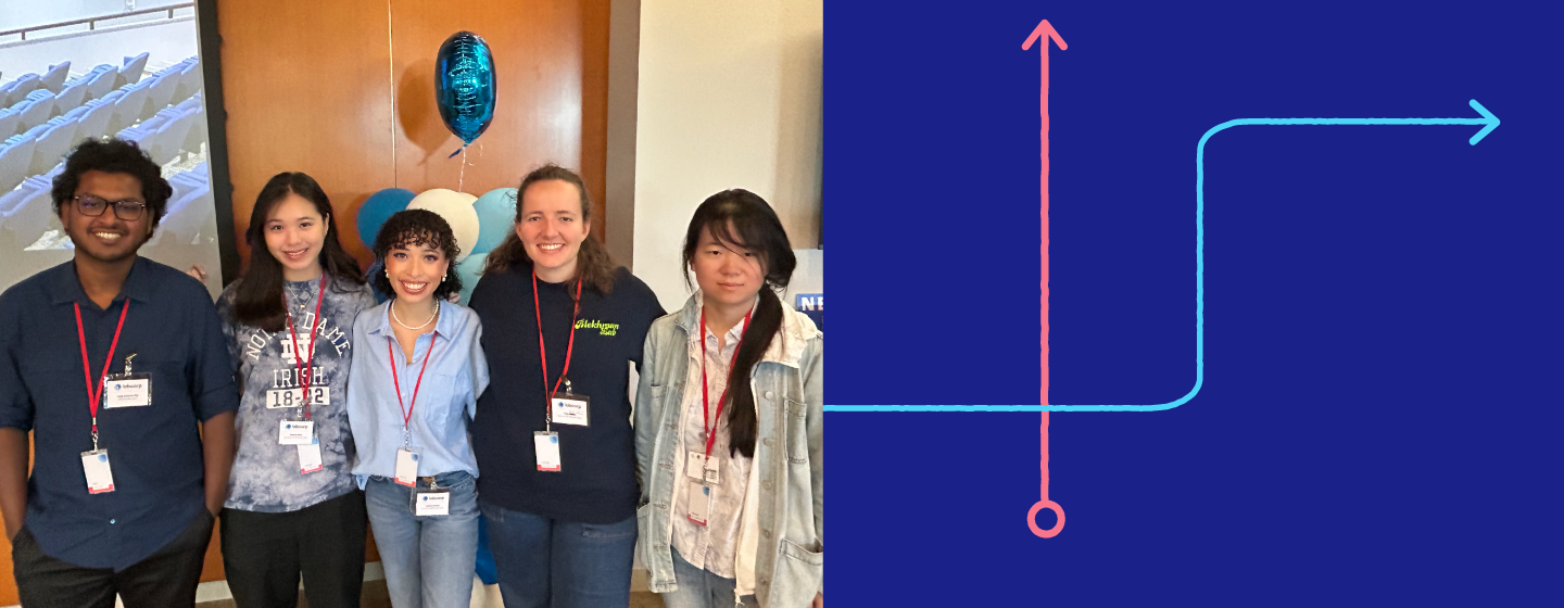 Internship Opportunities | Labcorp