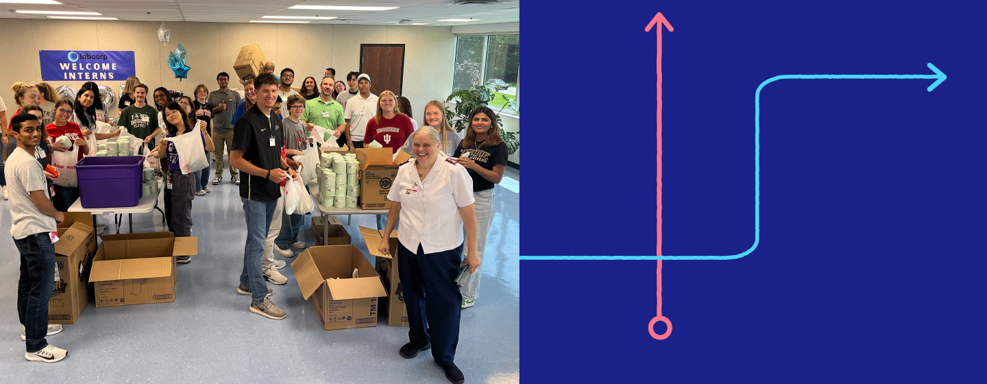 Internship Opportunities | Labcorp