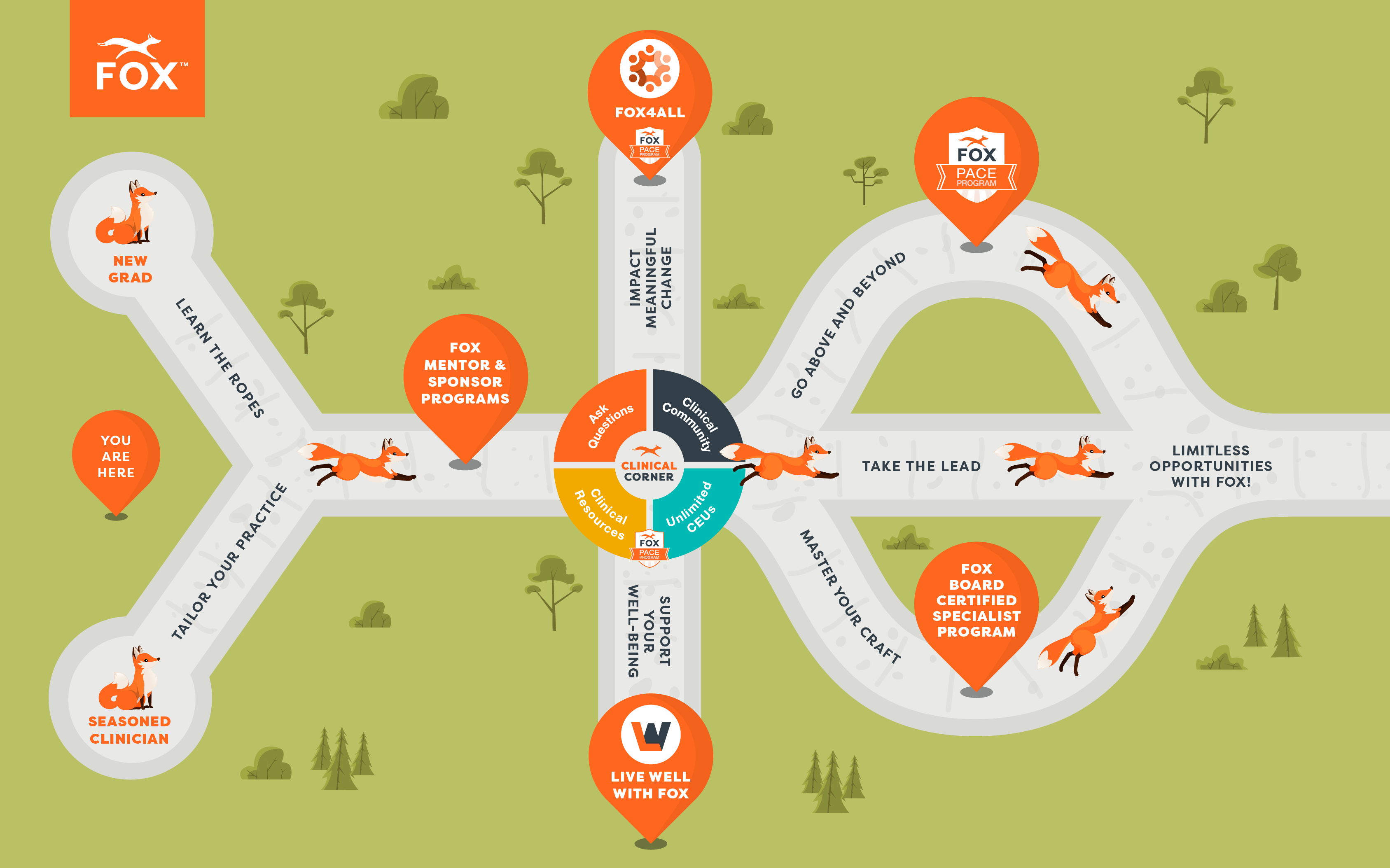 FOX PATH | FOX Rehabilitation