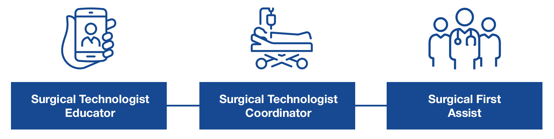 Surgical Technologists | Froedtert & MCW