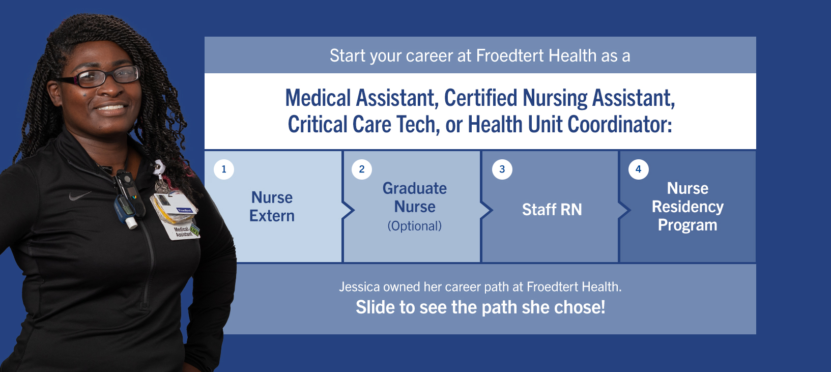 Student Nursing | Froedtert