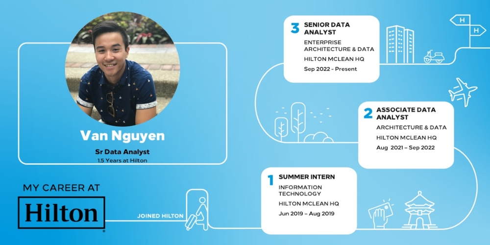 Corporate Internship | Hilton