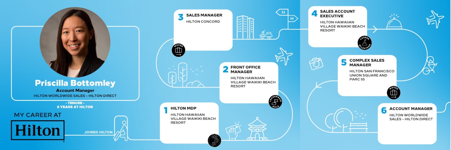 Management Development Program | Hilton