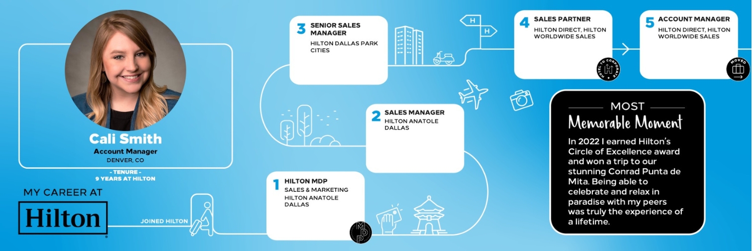 Management Development Program | Hilton