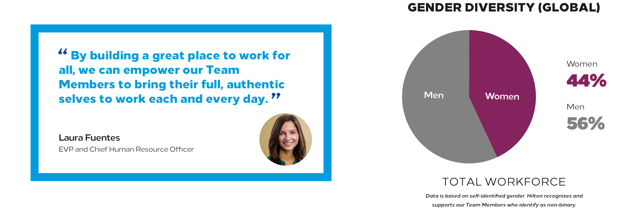 Hilton Diversity & Inclusion - Talent