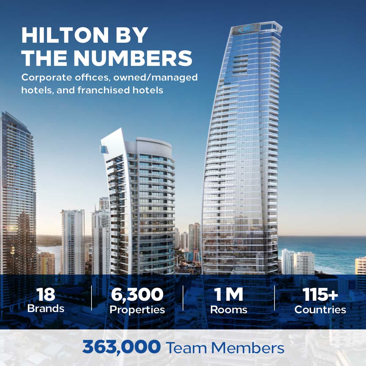 Hilton Diversity & Inclusion - Talent