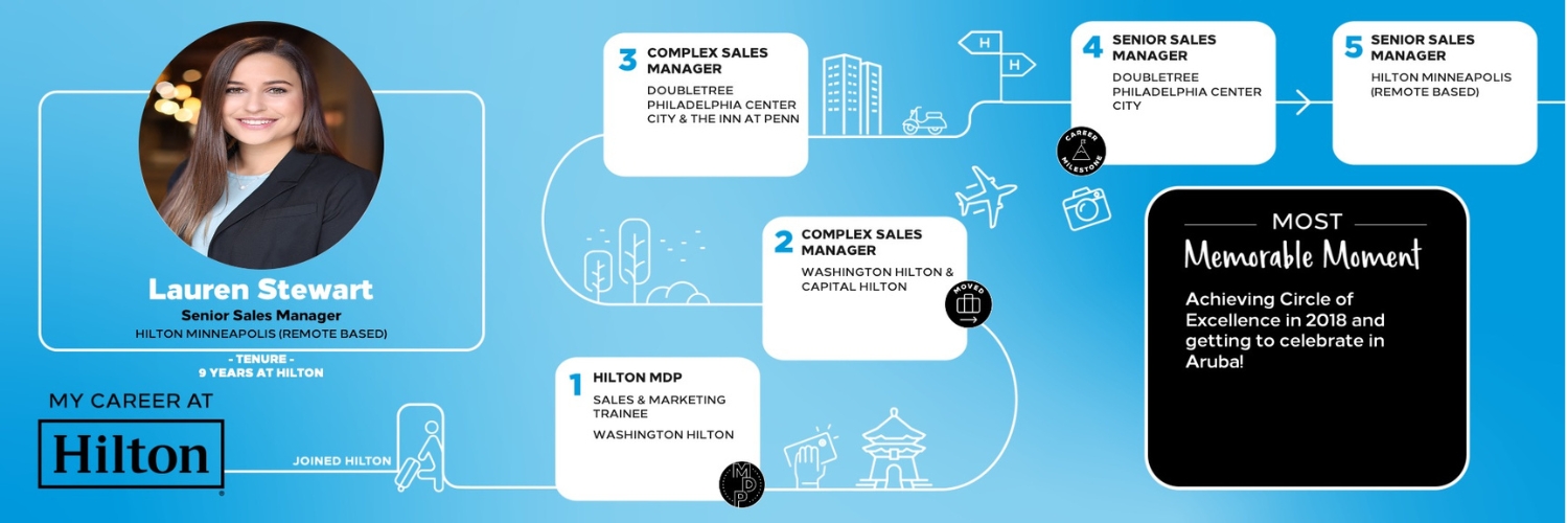 Management Development Program | Hilton