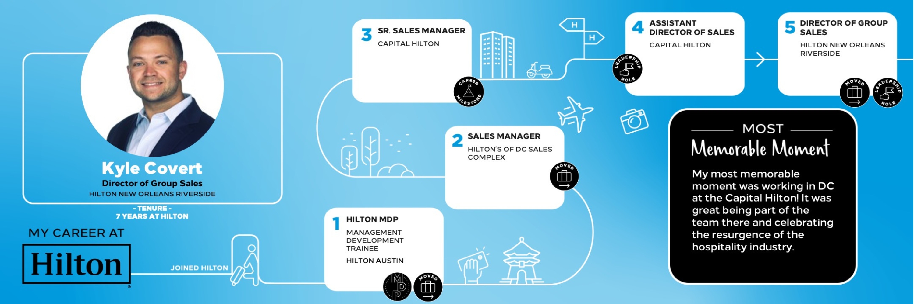 Management Development Program | Hilton