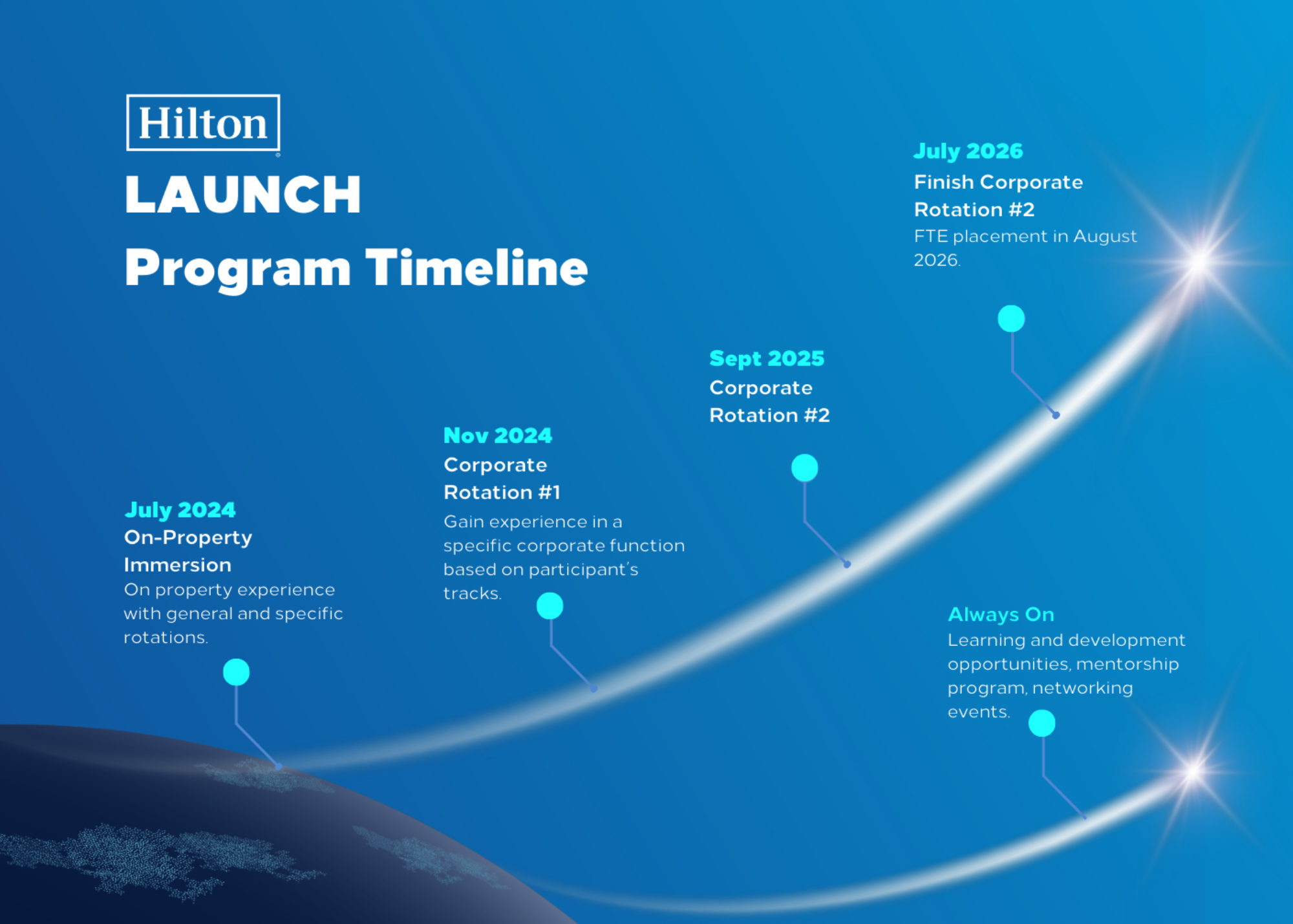 LAUNCH launch