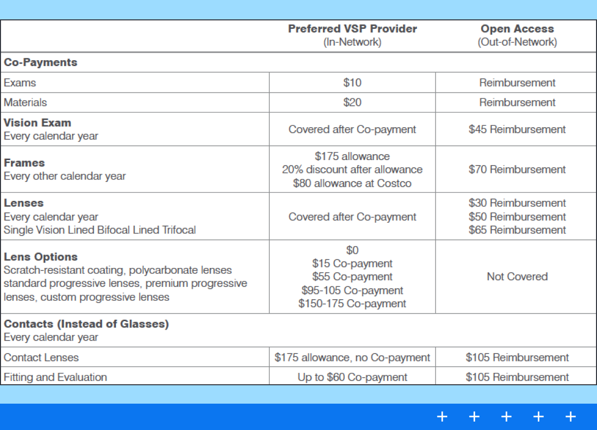 IDEXX US Benefits: Programs and Incentives for Job Seekers