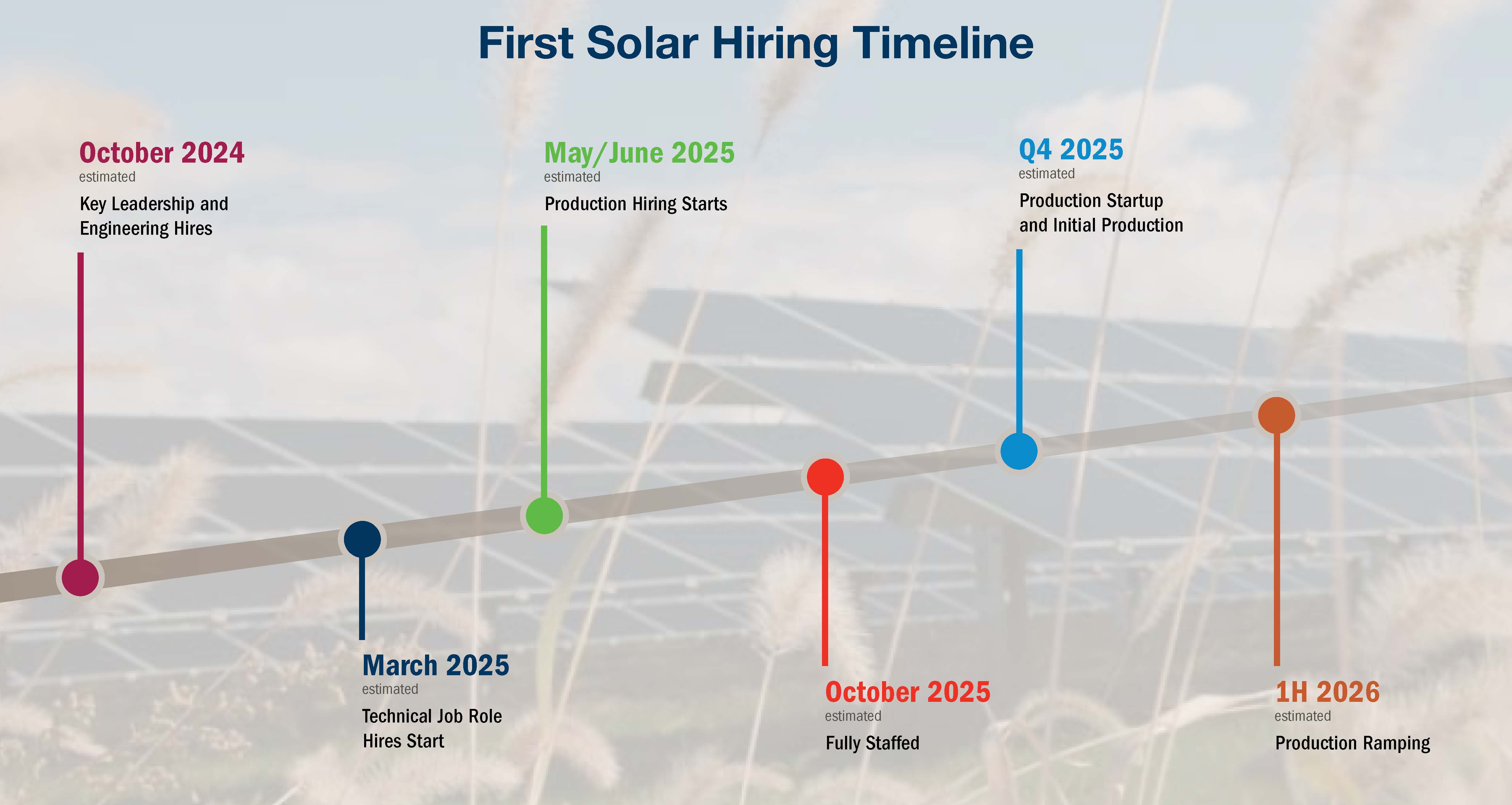 Join First Solar Careers at LED FastStart