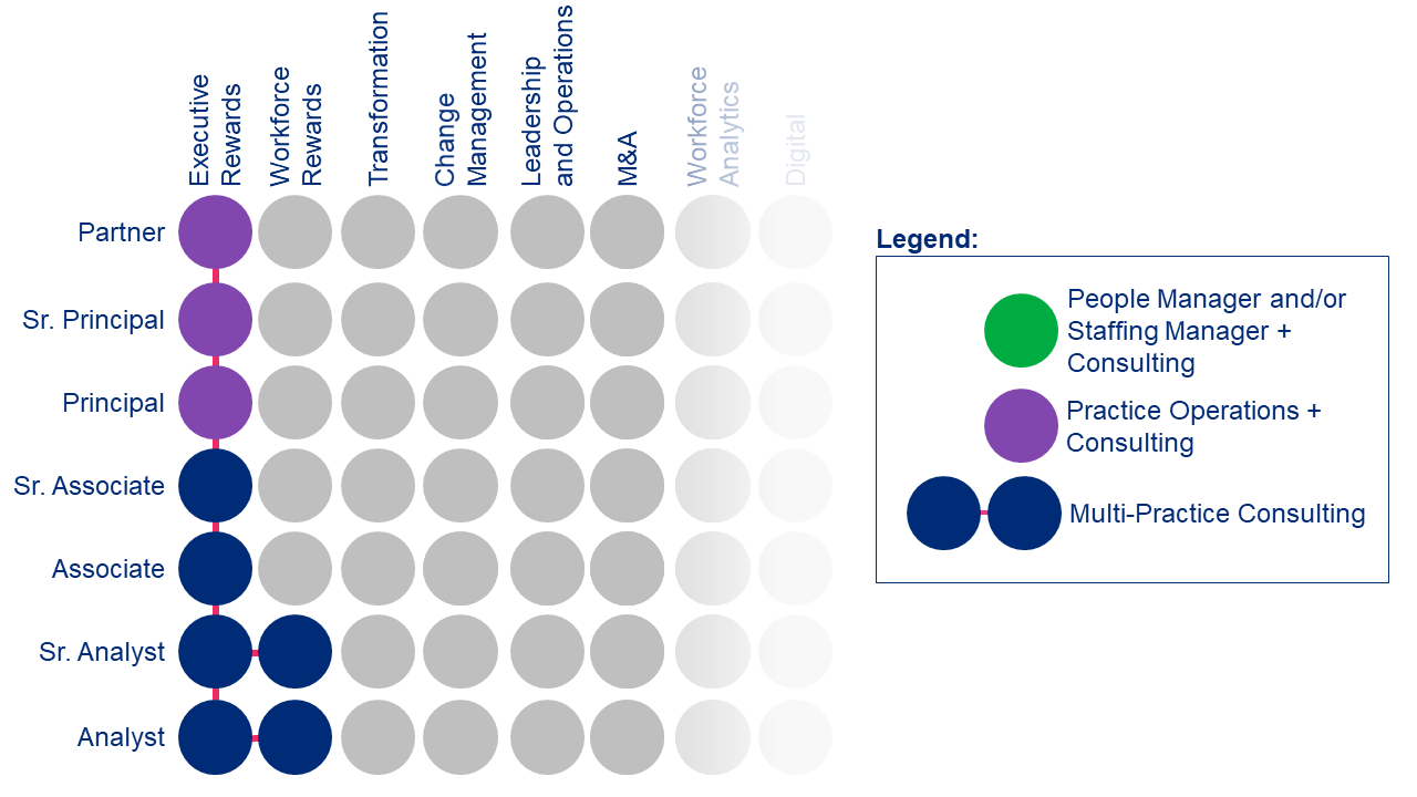 Mercer Careers Consulting | Marsh McLennan