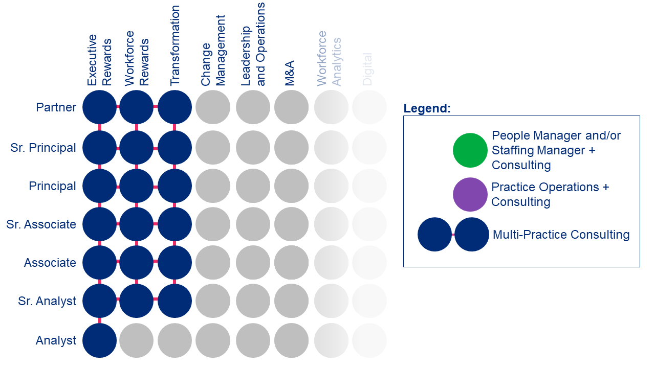 Mercer Careers Consulting | Marsh McLennan