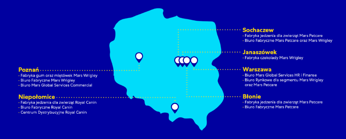 Why Join Mars Poland | Working at Mars Poland