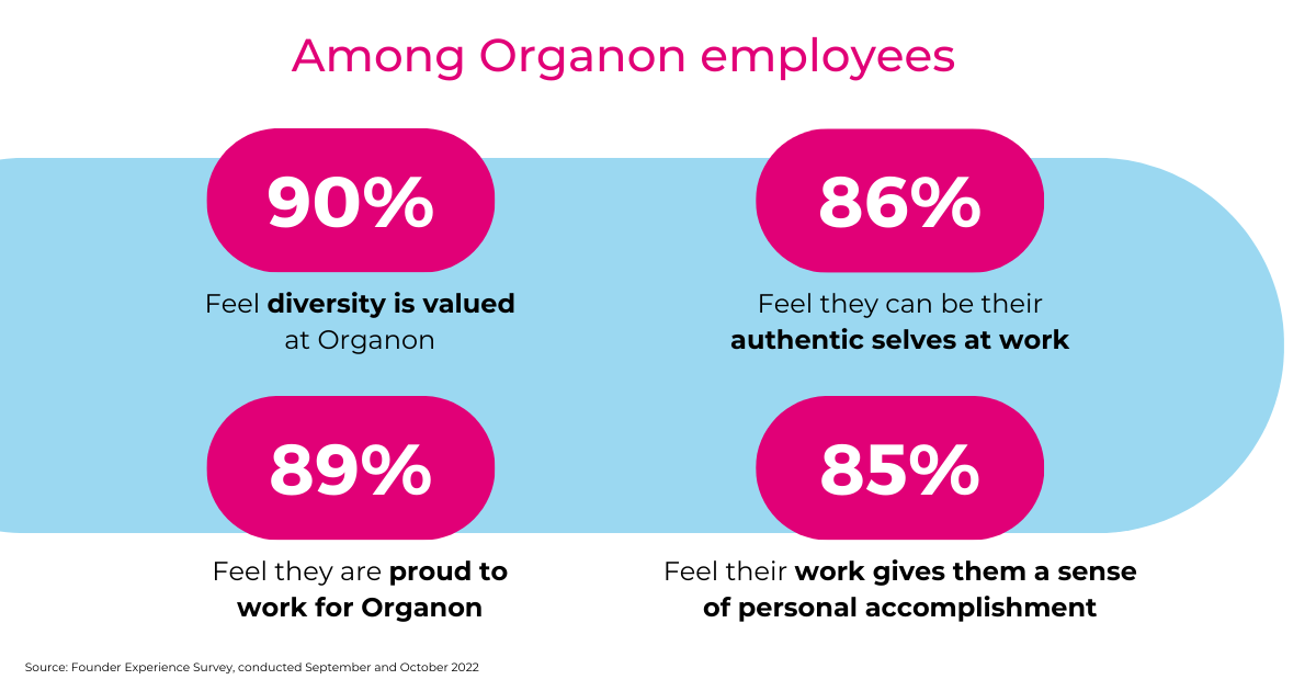 Organon: Join Us and Belong - Our Vision, Mission, and Values