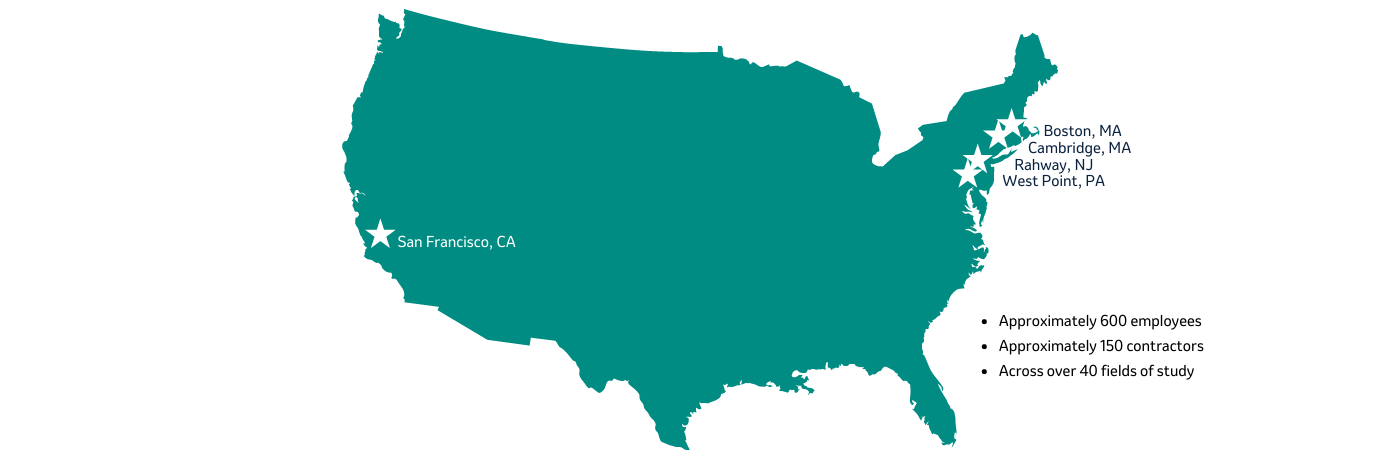 Analytical Research and Development (AR&D)