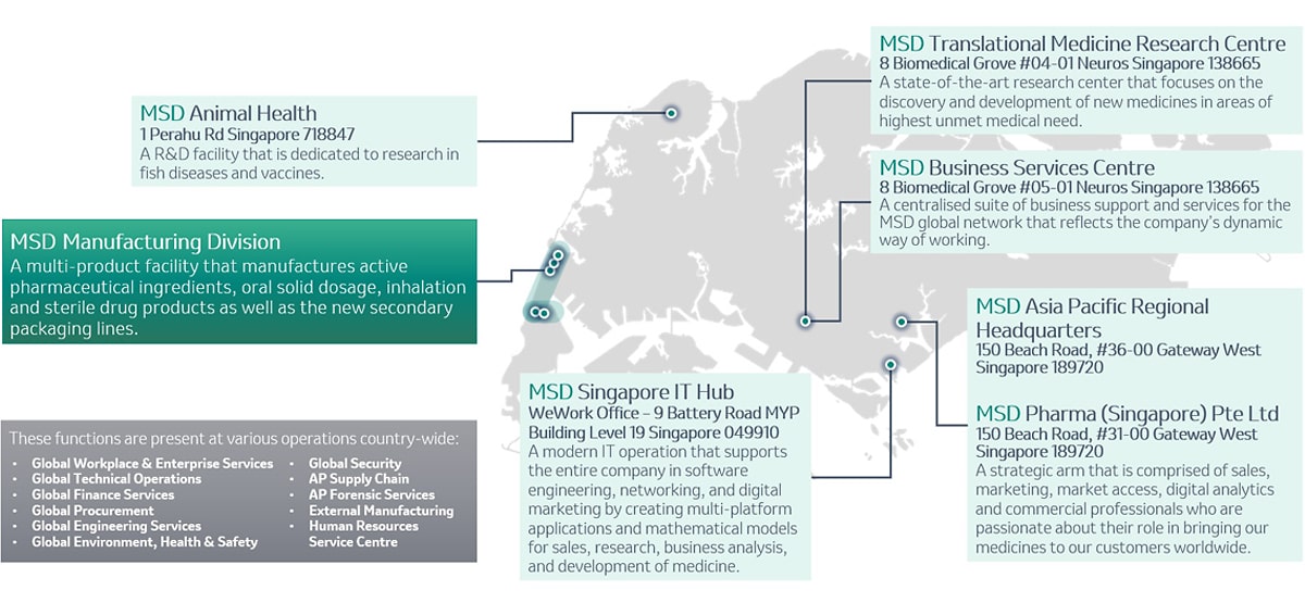 MSD | Singapore Manufacturing Division