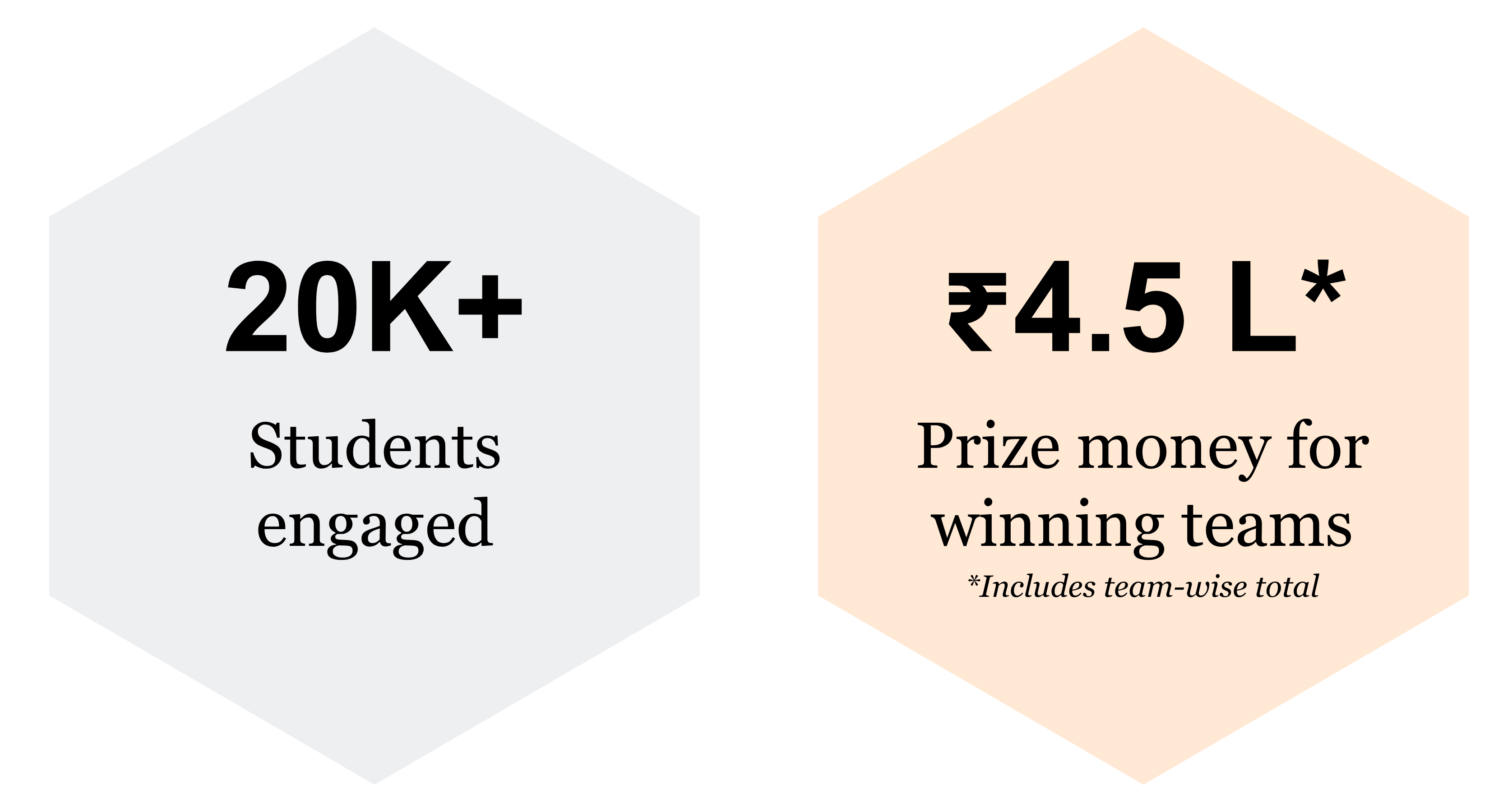 PwC AC India Challenge 7.0 2025