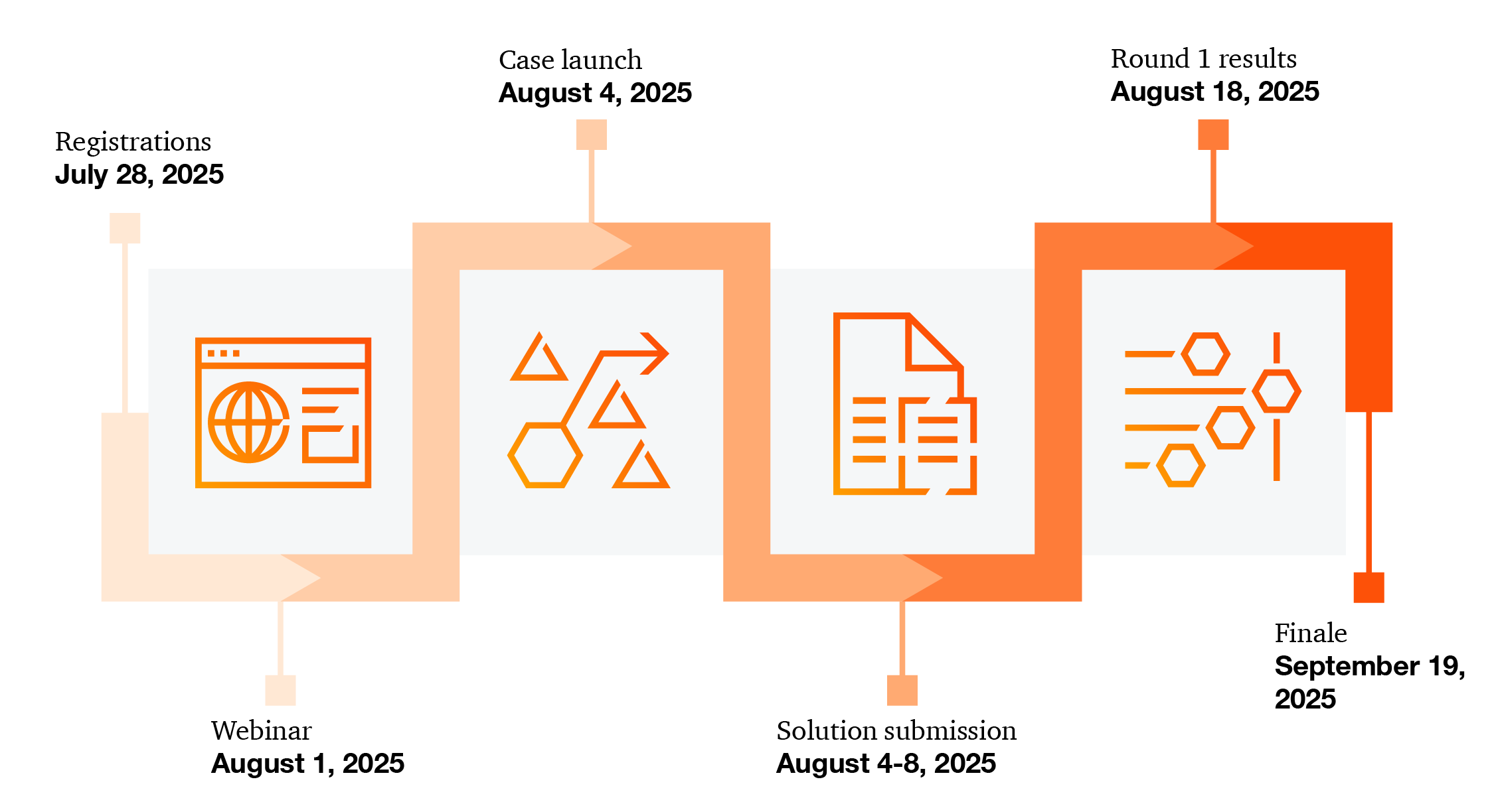 PwC AC India Challenge 7.0 2025