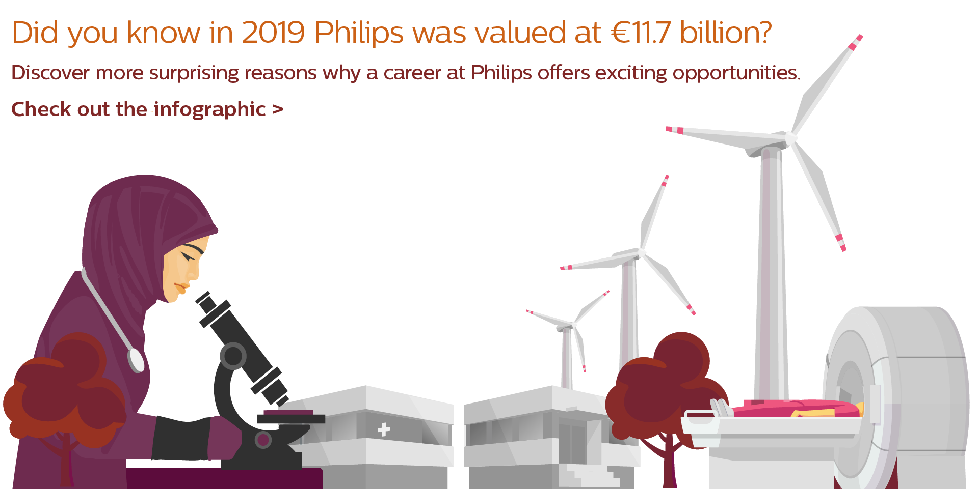 Executive Careers | Philips jobs