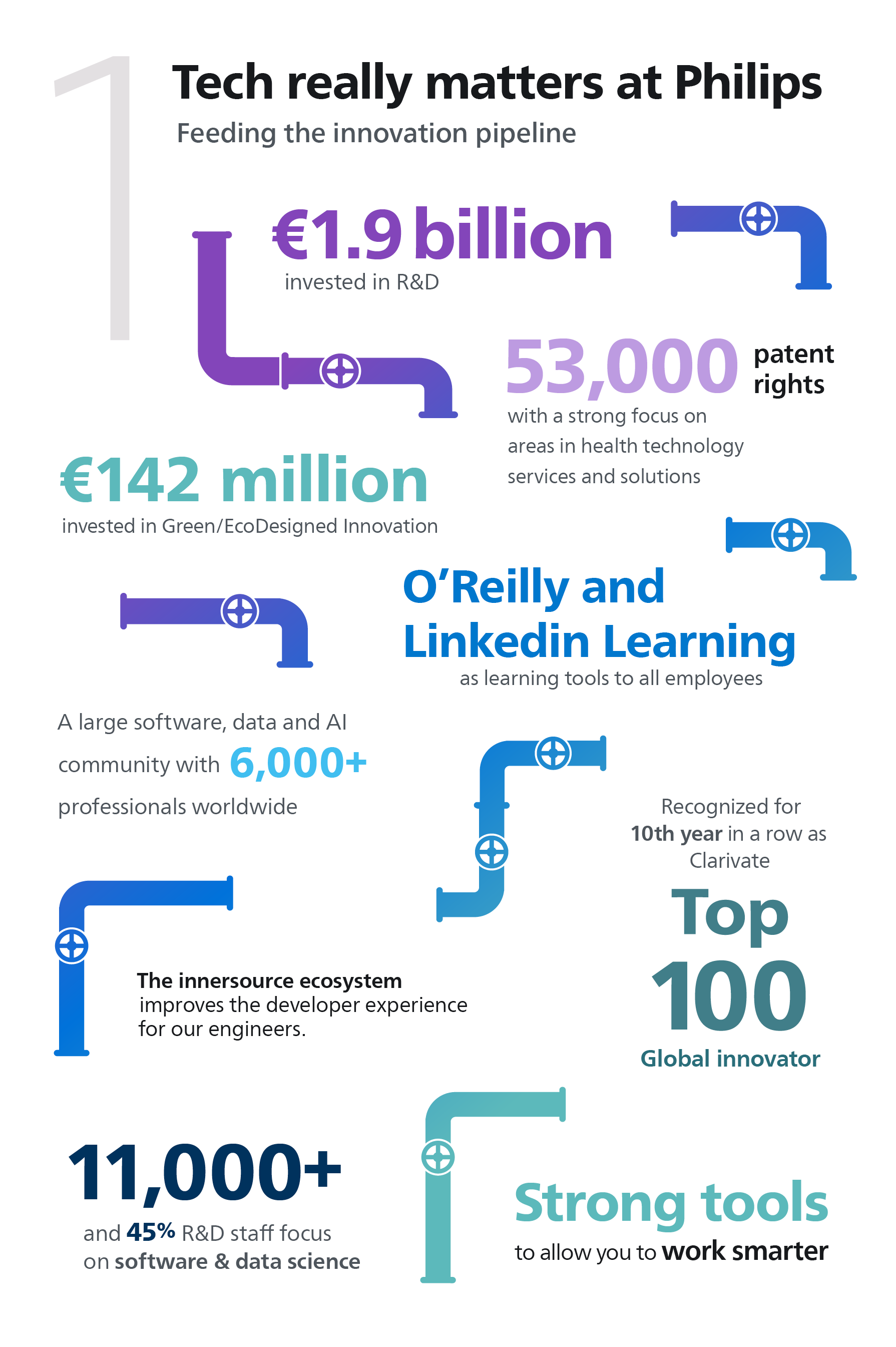 5 surprising reasons to work in tech | Philips North America
