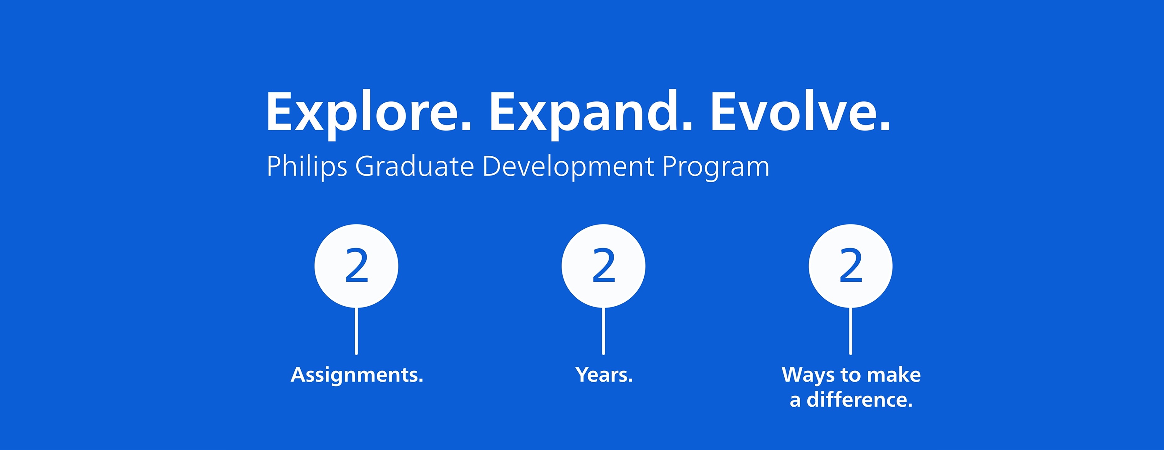 Graduate Development Program | Philips North America