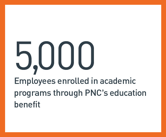 Total Rewards | PNC