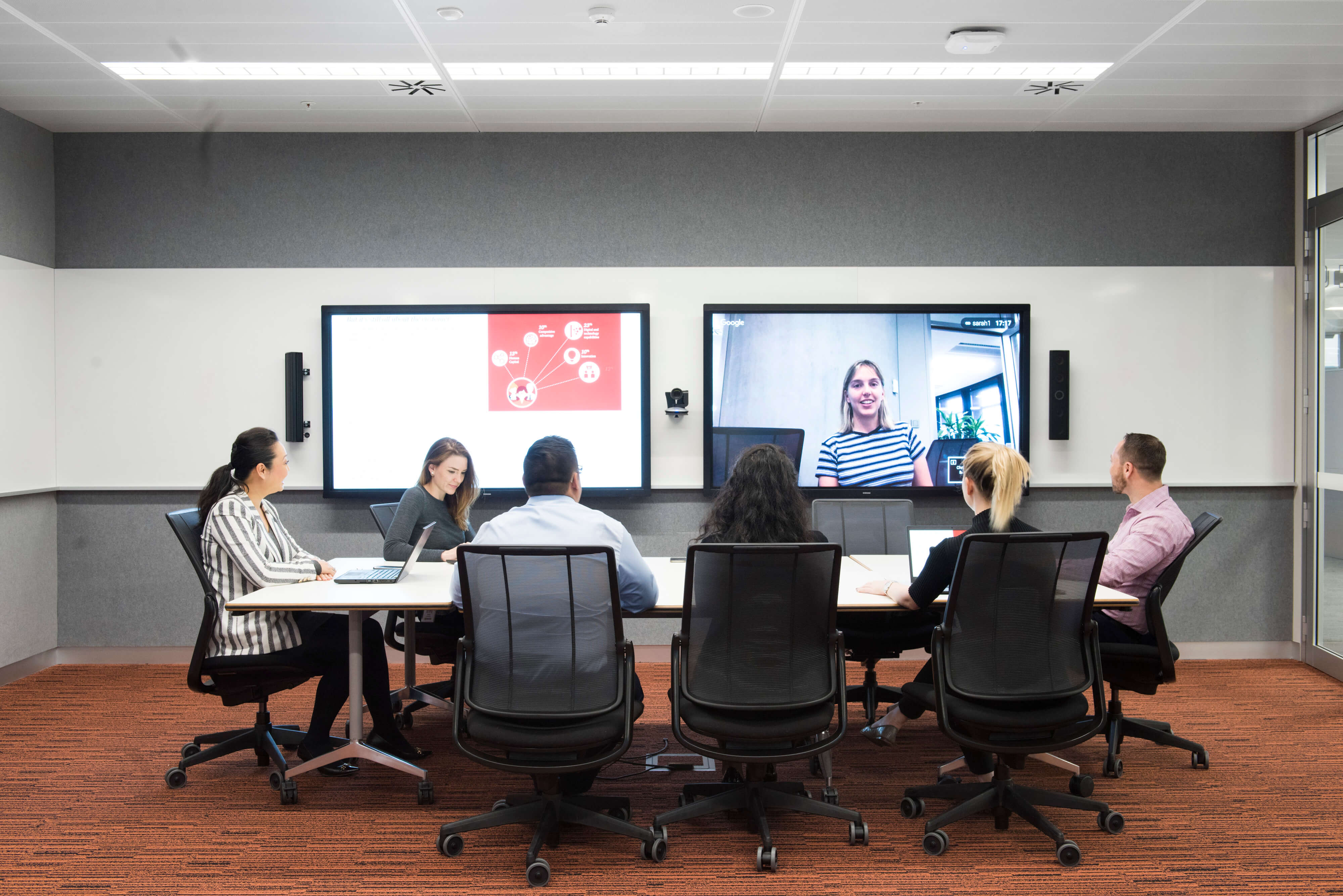 Our Business: Enabling Functions