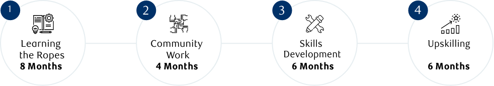 RBC Indigenous Peoples Development Program_Copy