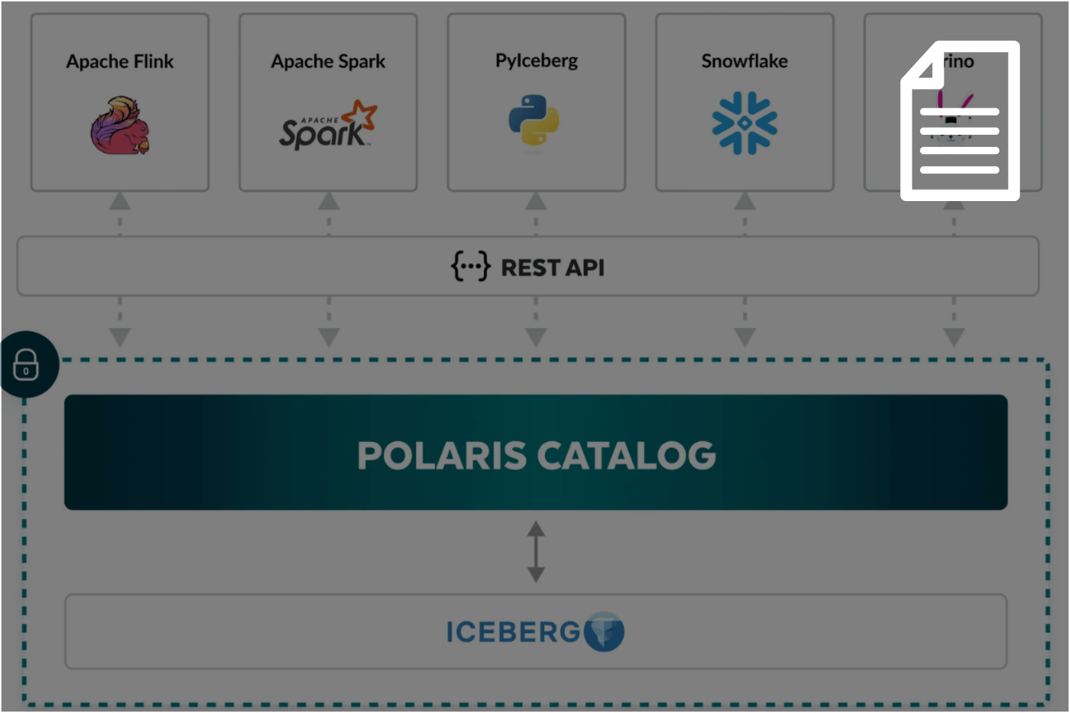 Open Source Software (OSS) | Snowflake Careers