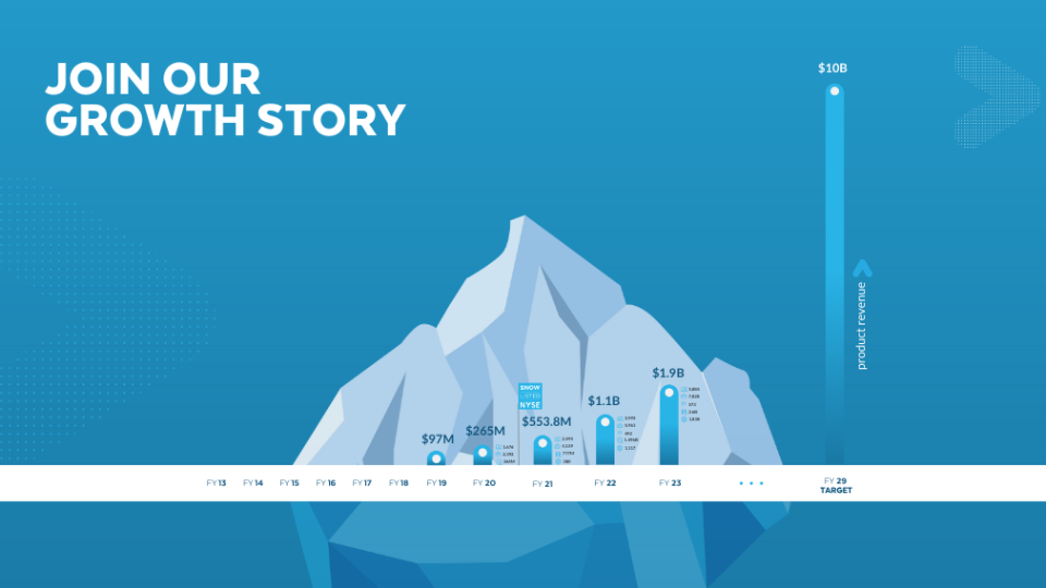 Jobs in Pune, India | Snowflake Careers