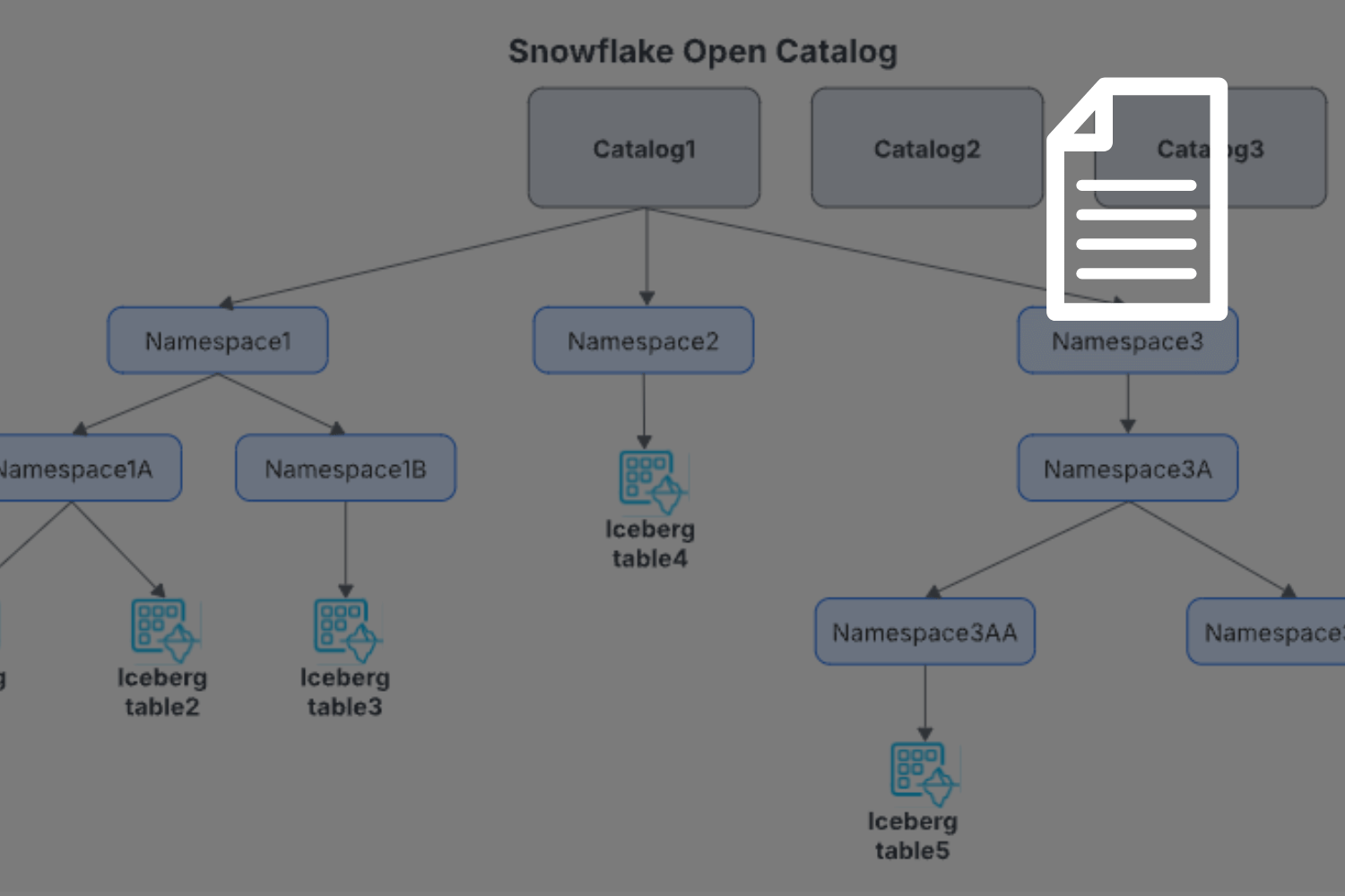 Data Platform | Snowflake Careers