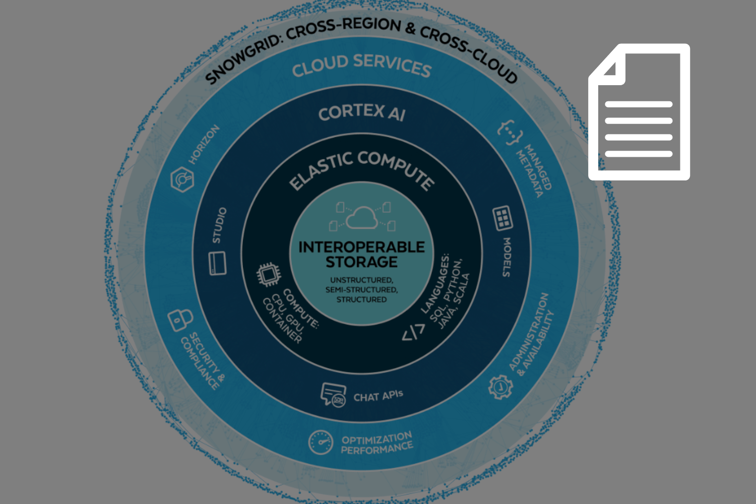 Data Platform | Snowflake Careers