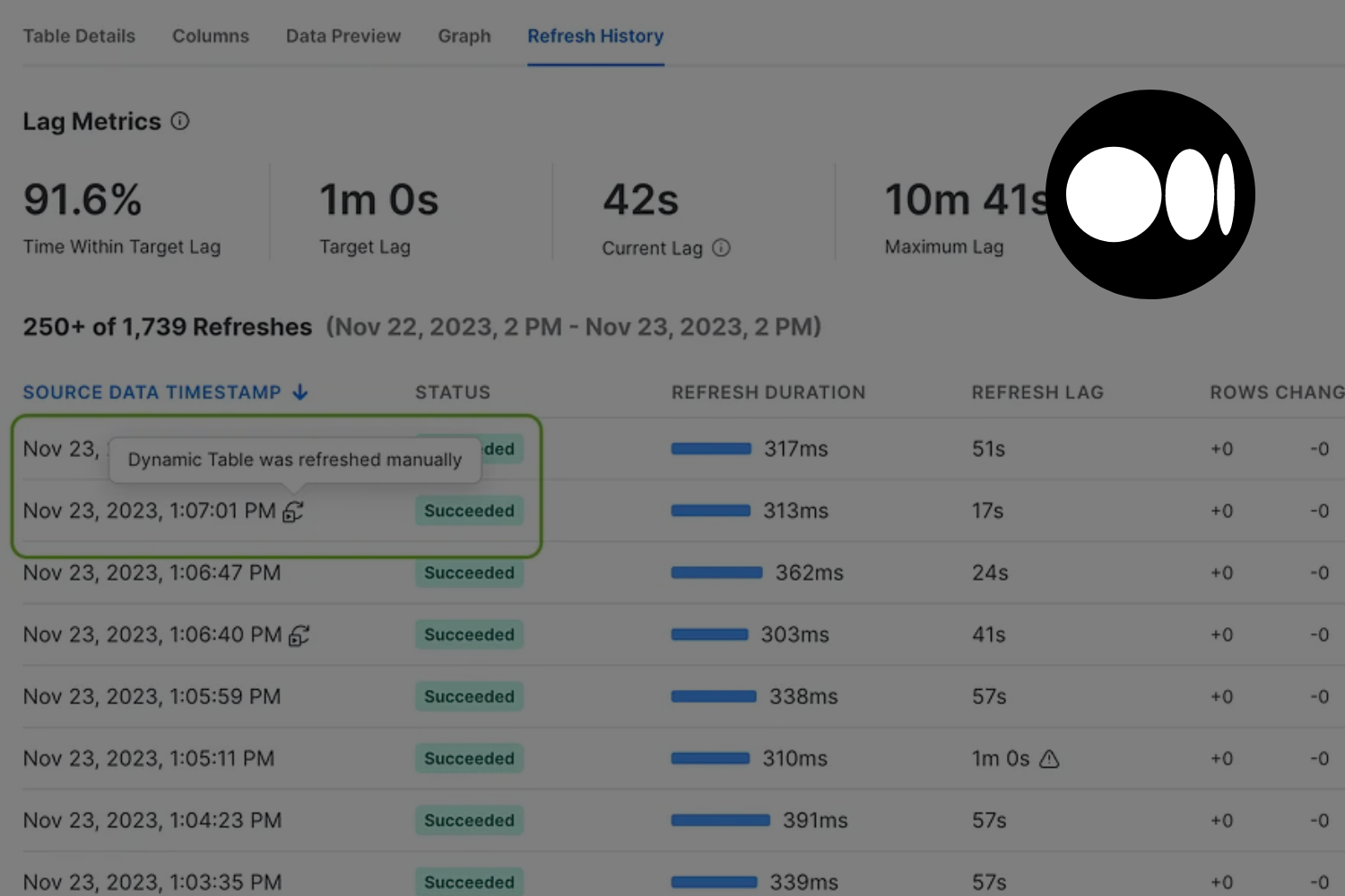 Product Experience | Snowflake Careers