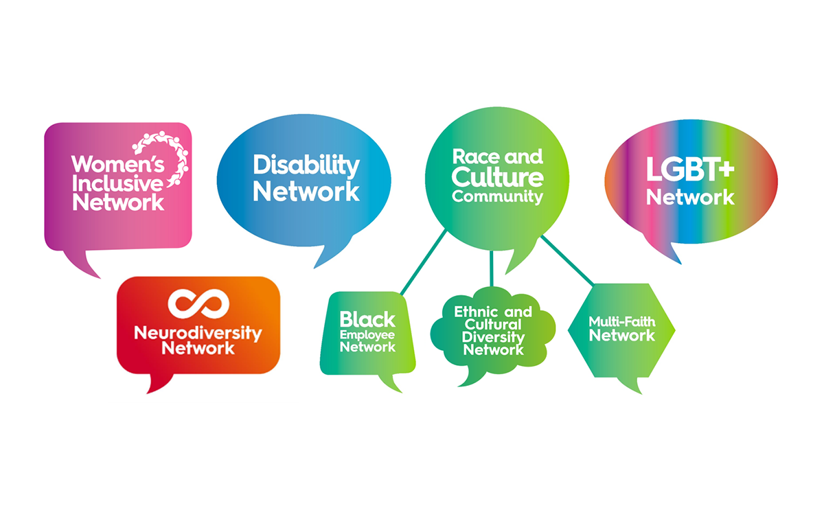 Employee Inclusion Networks | Sopra Steria