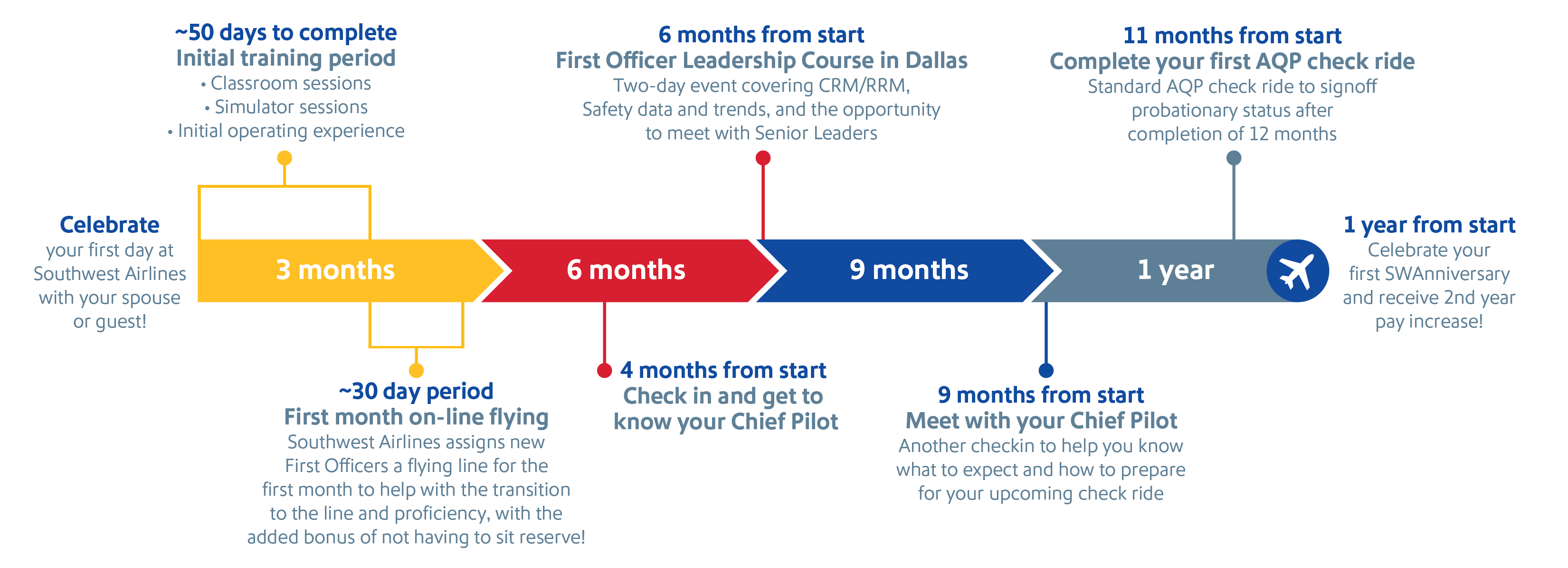 First Officer Opportunities Southwest Careers