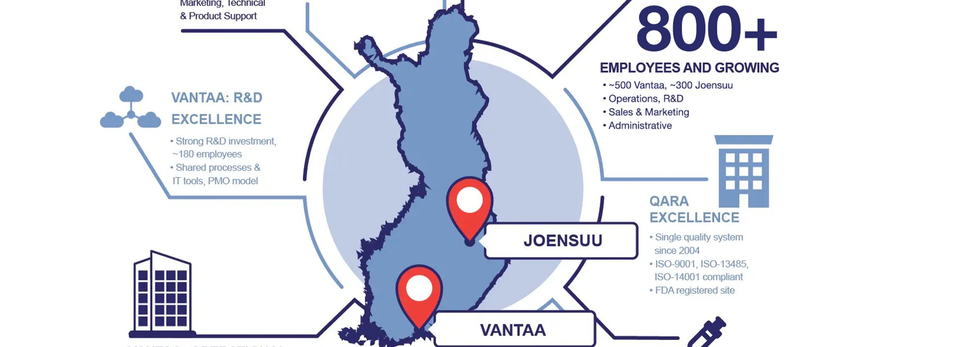 Finland | Thermo Fisher Scientific